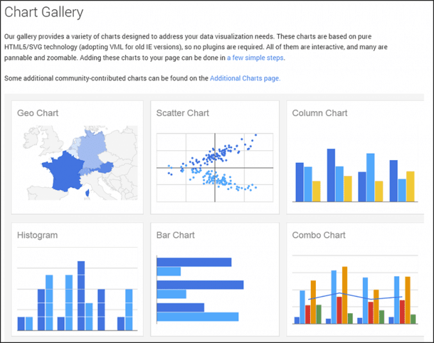 google-charts-gallery | 易普印 e知識百科