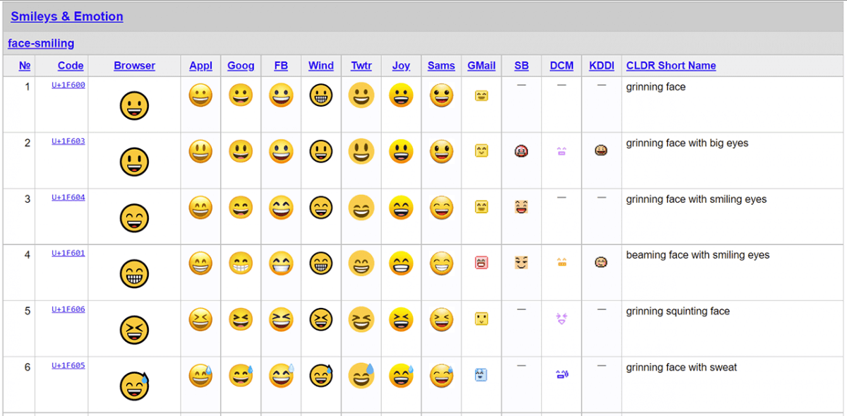 Full-Emoji-List-v14 | 易普印 e知識百科
