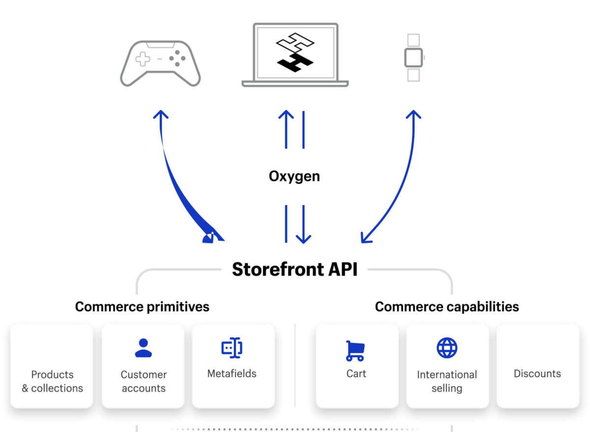storefront-api | 易普印 e知識百科