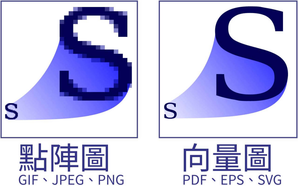 Bitmap_VS_Vector | 易普印 e知識百科